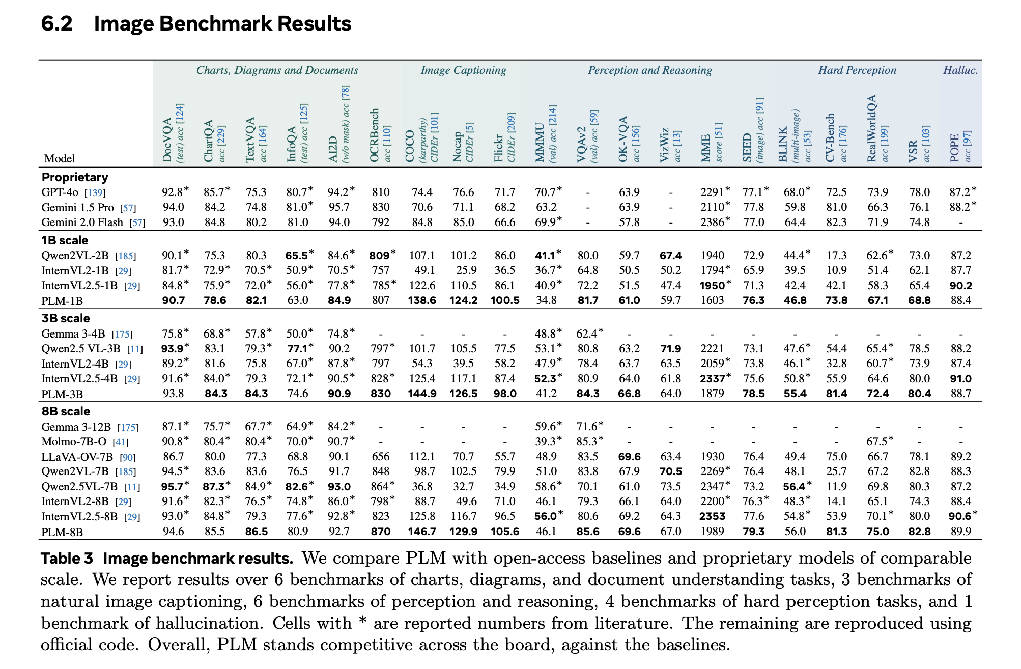 Meta Ai Released The Perception Language Model Plm An Open And Reproducible Vision Language